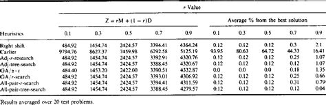 table 2 from one machine rescheduling heuristics with efficiency and