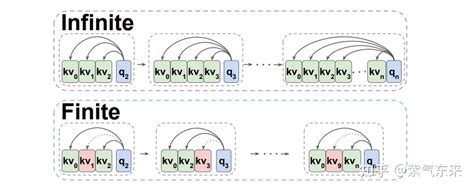 transformer 的结构改进与替代方案 transformer的mha改进 csdn博客