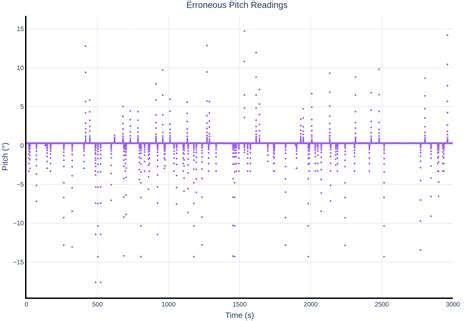 statistically squashing bugs