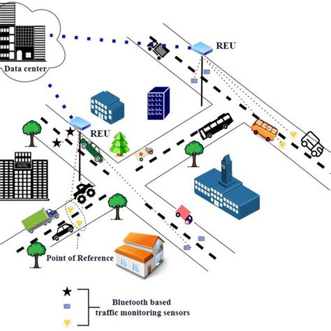 the proposed customized lstm model for short term traffic flow
