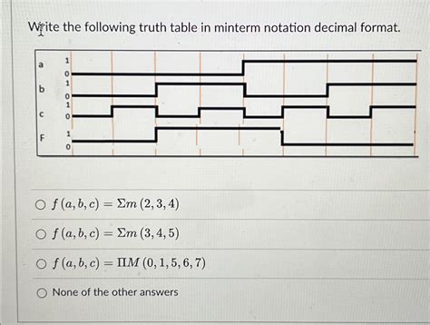 Solved Wirite The Following Truth Table In Minterm Notation