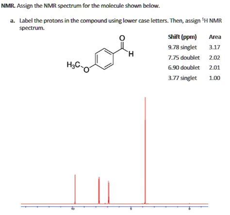 Nmr Assign The Nmr Spectrum For The Molecule Shown Below A Label The Protons In The Compound