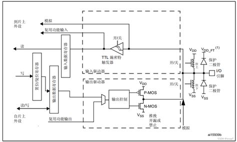 1 0 stm32f405 gpio基础知识 stm32f411ceu建立的工程 怎么用stm32f405重新开发 csdn博客