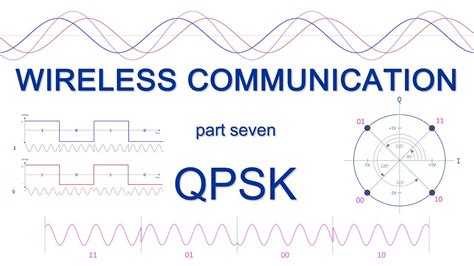 Wireless Communication Seven Qpsk Youtube