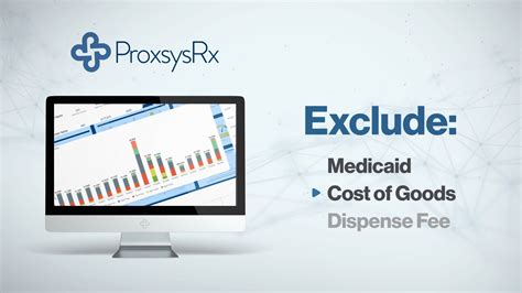 ProxsysRx Calculating ROI Potential Charley Fernandez