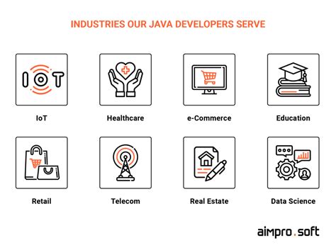 How To Hire A Java Developer Find Java Programmers