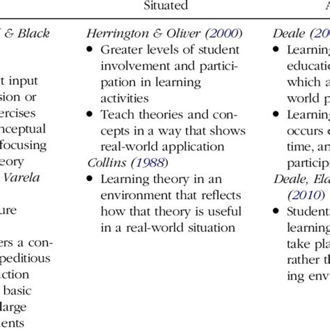 Expected Learning Outcomes Download Table