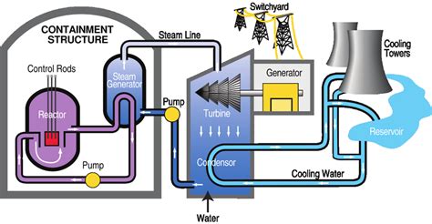 4 Pressurized Water Reactor Schematic Diagram Download Scientific Diagram