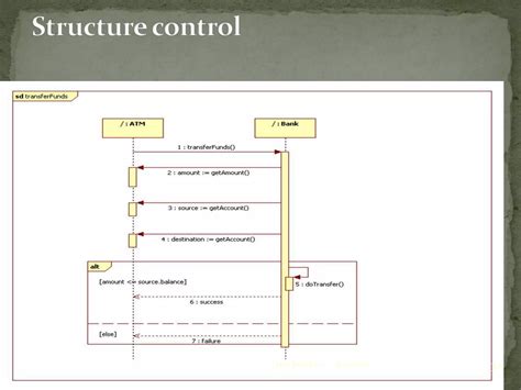 Basic Behavioral Modeling Chapter 3 Of Omd Pptx