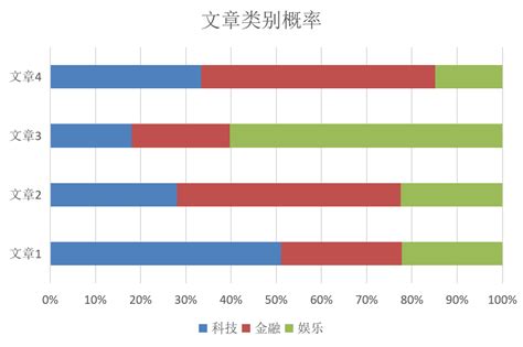 10分类算法 朴素贝叶斯算法应用场景、联合概率和条件概率、朴素贝叶斯介绍、朴素贝叶斯公式、朴素贝叶斯模型流程、半朴素贝叶斯分类器