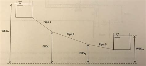 solved consider a pipeline consisting of three pipes in