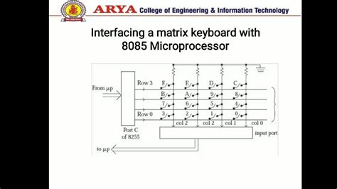Microprocessor Unit5 Matrix Keyboard Interface By Er Mohit Mishra Youtube