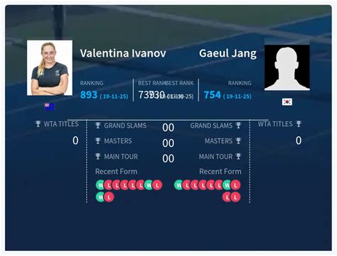 Valentina Ivanov Vs Gaeul Jang H2h Stats And Prediction