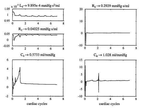 parameter estimation results from ekf using patient data download