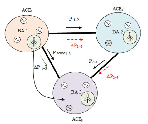 Loop Flow Problem Illustration Download Scientific Diagram