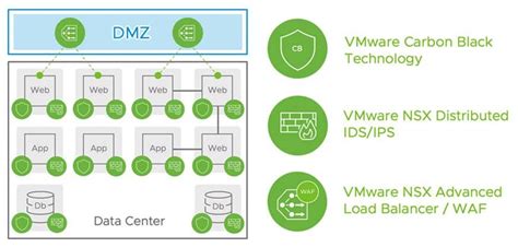 Vmware Nsx 3 2 Advanced Security Capabilities