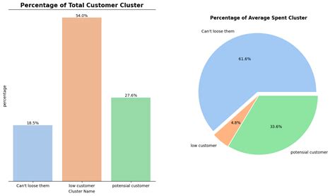 GitHub Fauzanheryka Predict Customer Personality To Boost Marketing Campaign By Using Machine