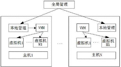 Energy Saving Method Based On Distributed Management Eureka Patsnap