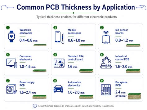 Standard Pcb Board Thickness Complete Guide For 2 Layer 4 Layer And 6