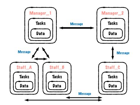 lập trình hướng đối tượng object oriented programming oop là gì