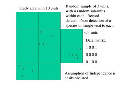 Ppt Resource Selection Functions And Patch Occupancy Models
