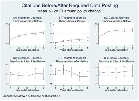 Plos Biology And Plos One Meta Research Collection Plos Collections