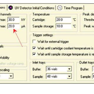 Initial Conditions Of CIEF Method Red Arrow Points To The Maximum Download Scientific Diagram