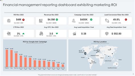 Financial Management Reporting Dashboard Powerpoint Ppt Template