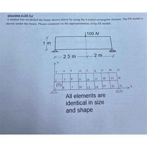 Solved A Student Has Modelled The Beam Shown Below By Using Chegg
