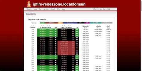 Instalación Y Configuración De Ipfire Firewall Linux Para Empresas