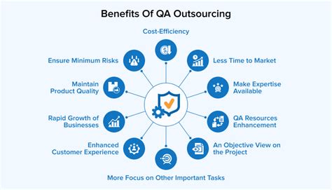 Reasons Why You Should Consider Outsourcing QA TatvaSoft Blog