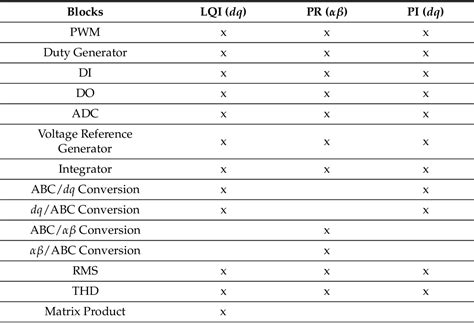 Table 2 From Benchmarking Real Time Control Platforms Using A Matlab