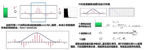 Matlab简单分析数字滤波器firfir2函数matlab Csdn博客