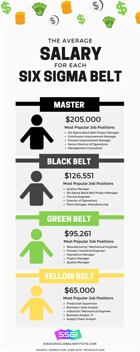 What Are The Belt Levels Of Six Sigma At Jennifer Cobbs Blog
