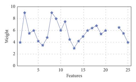 Weight For Each Input Feature Download Scientific Diagram