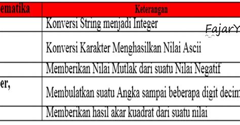 Latihan05 Fungsi Standar Visual Basic
