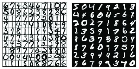 Sample Pictures From Mnist And Usps A Mnist B Usps Download