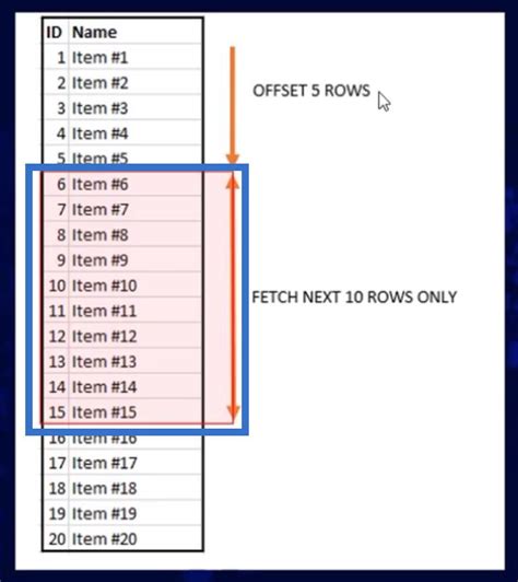 pengekstrakan data sql menggunakan offset dan fetch