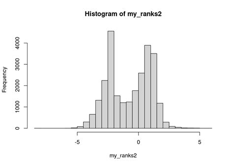 Using Fgsea With Edger Results