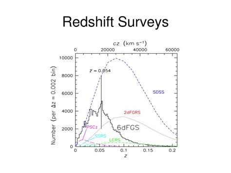 Ppt Cosmology With Spectroscopic And Photometric Redshift Surveys