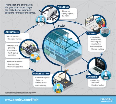 Bentley Itwin For Structural Engineers