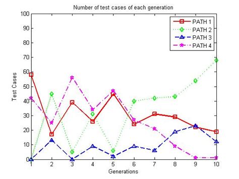 Test Data Generation Using Gsa Download Scientific Diagram