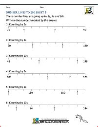 Number Line Plotting Worksheet Practice Plotting Numbers On A Number Line