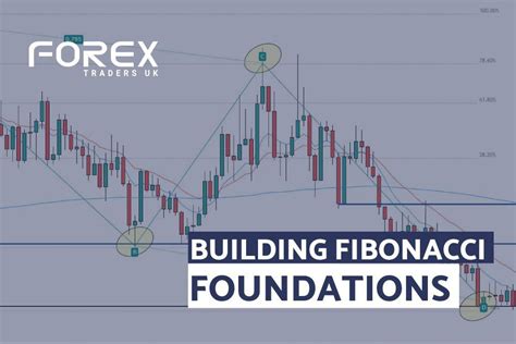 Building Fibonacci Foundations Ftuk