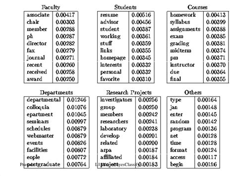 Ppt Text Classification The Naïve Bayes Algorithm Powerpoint Presentation Id4620850