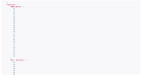 Python Given A Date Start And Date End Give Me The Duration In An Array Of Values