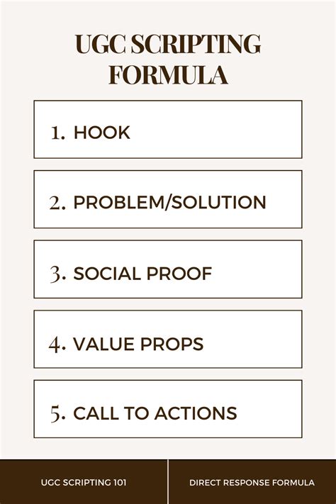 Uplevel Your Ugc Script For Brand Collaborations Ugc 101 Scripting