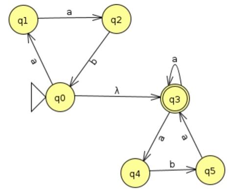 solved indicate if the set of strings below are acceptable