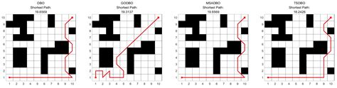 Improvement Of Dung Beetle Optimization Algorithm Application To Robot