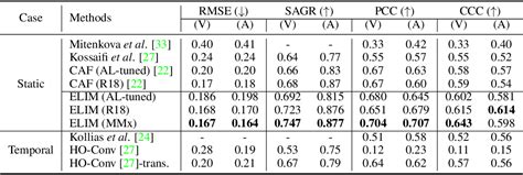 Optimal Transport Based Identity Matching For Identity Invariant Facial